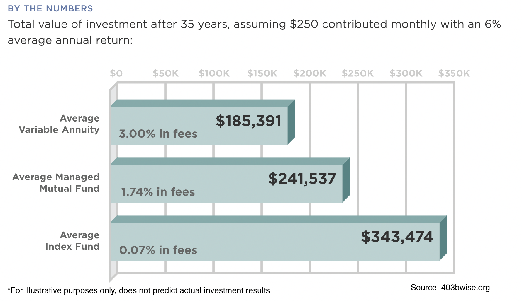 Taking a Closer Look at Teacher 403b's - Donnelly Financial Services